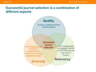 Scopus Indexing Criteria for Journal Publication Processes | PPT