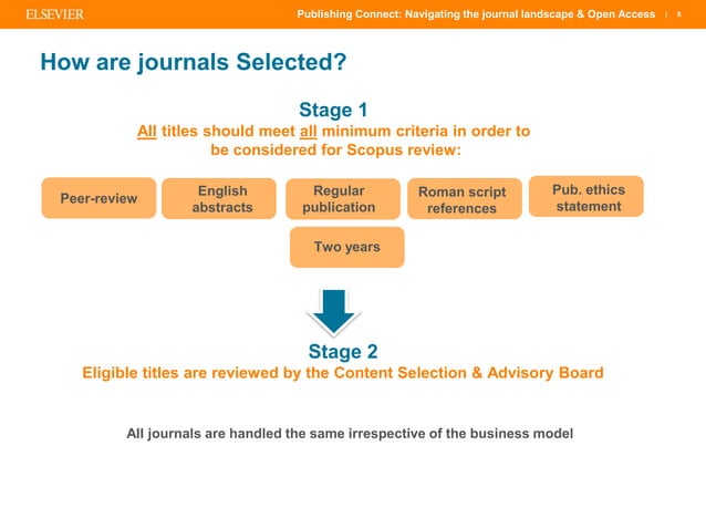 Scopus Indexing Criteria for Journal Publication Processes | PPT