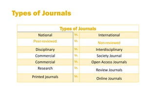 Scopus Journals | PDF