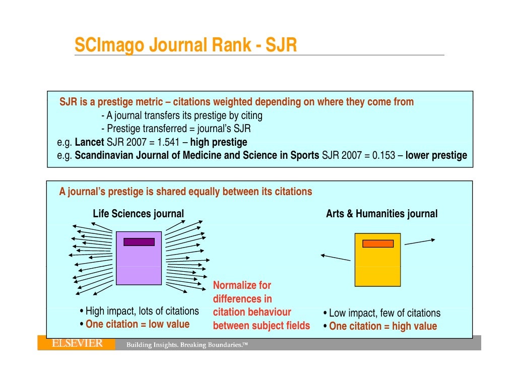 Scopus Journal Metrics SNIP & SJR