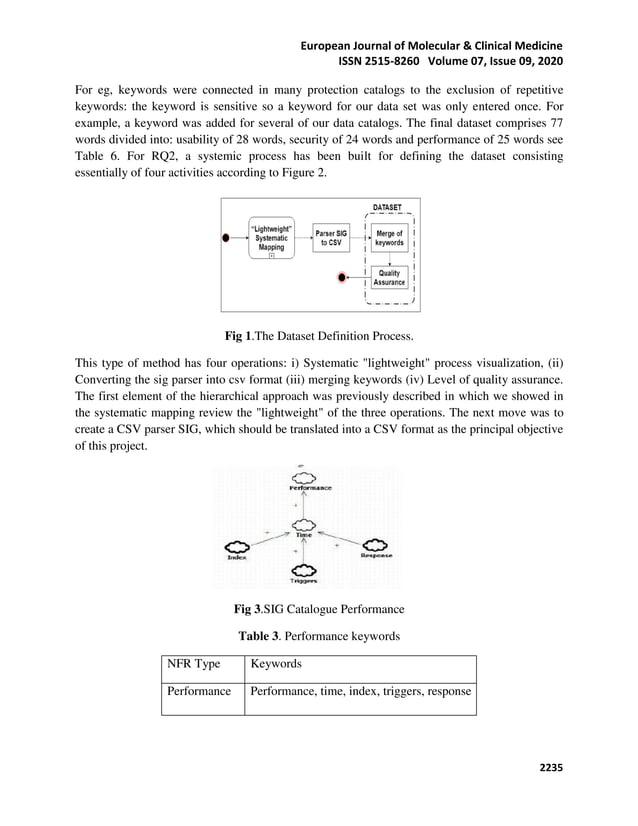 SCOPUS PAPER EJMCM.pdf | Computer Software and Applications | Computing