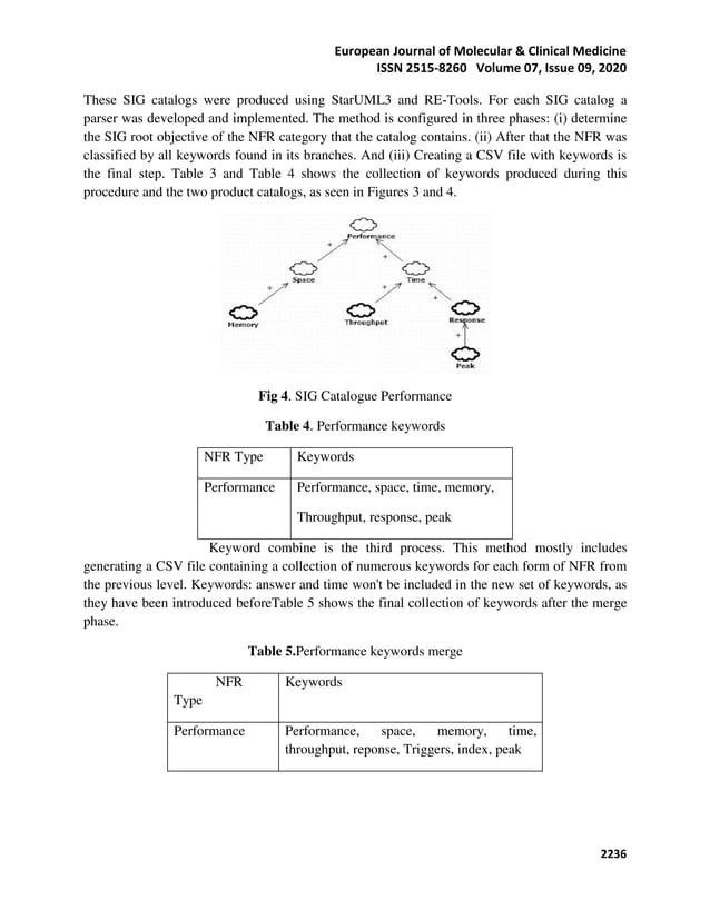 SCOPUS PAPER EJMCM.pdf | Computer Software and Applications | Computing