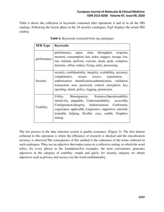 SCOPUS PAPER EJMCM.pdf
