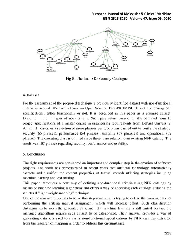 SCOPUS PAPER EJMCM.pdf | Computer Software and Applications | Computing