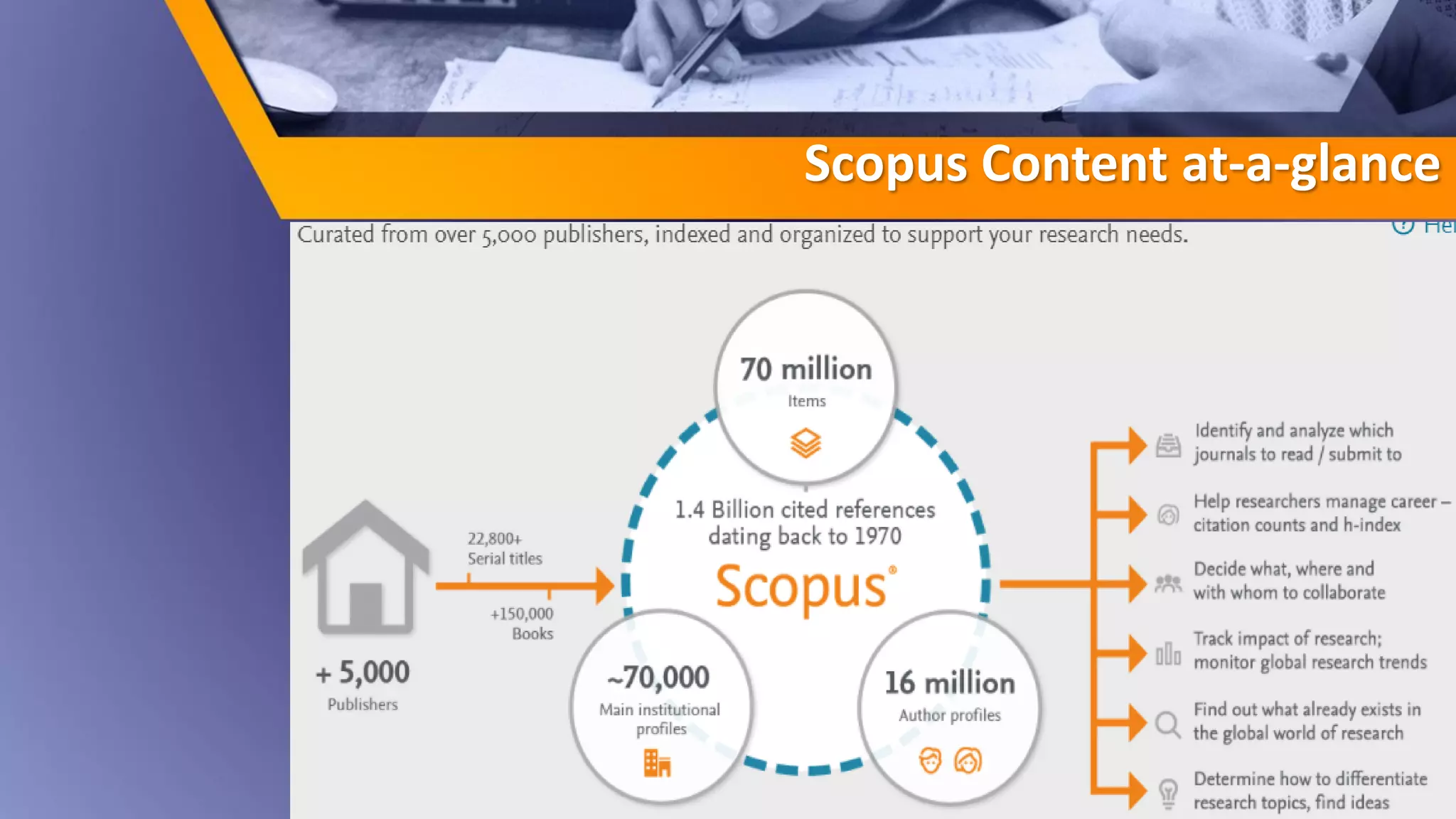 Scopus | PDF