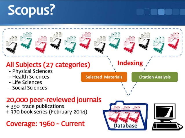 Scopus Training_PPT (September 2015) | PPT