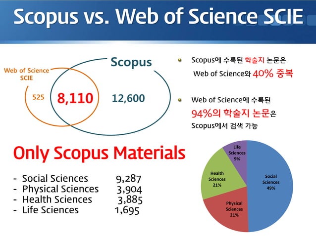 Scopus Training_PPT (September 2015) | PPT