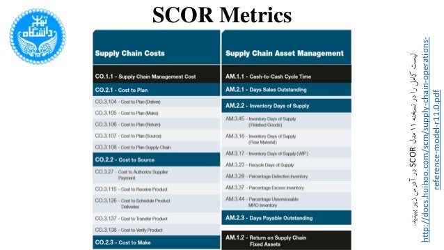 SCOR: Supply Chain Operations Reference Model