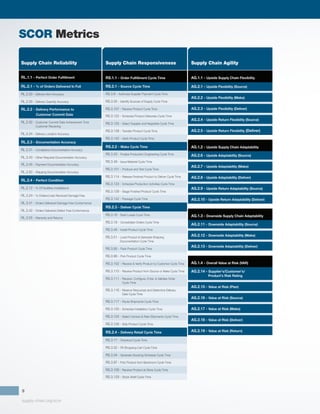 SCOR.pdf | Logistics | Business