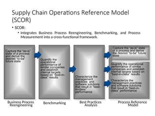 Supply Chain Operation Reference Model (SCOR) | PPT