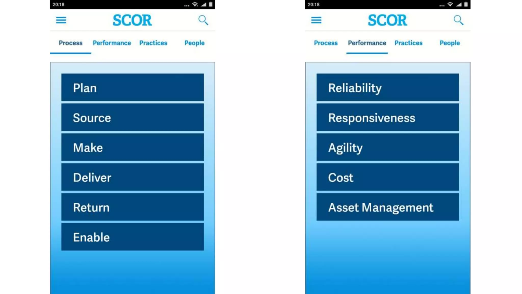 Supply Chain Operations Reference Model | PPTX