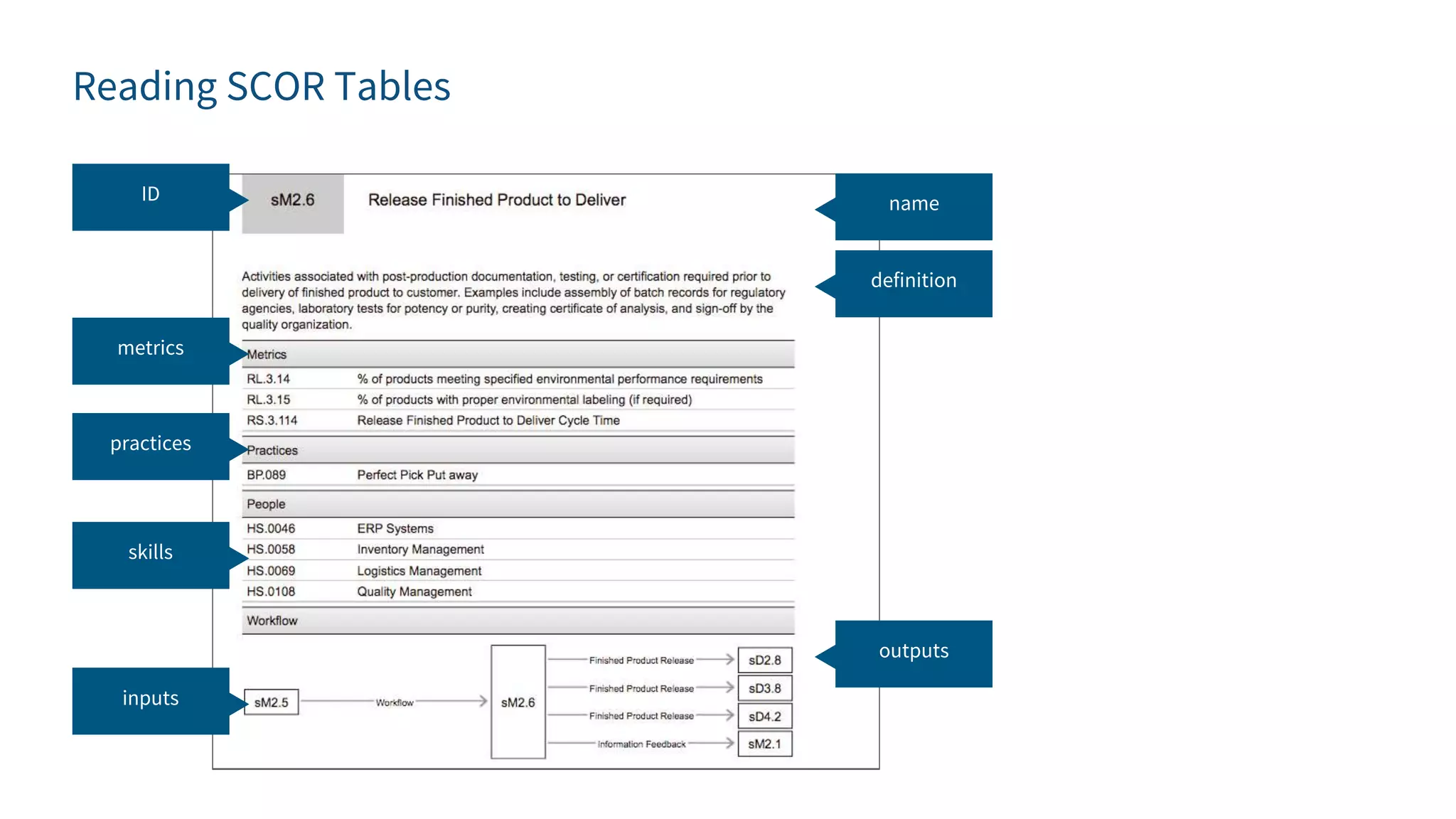 Supply Chain Operations Reference Model | PPTX