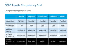 Supply Chain Operations Reference Model | PPTX | Logistics | Business