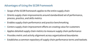 Supply Chain Operations Reference Model | PPTX | Logistics | Business