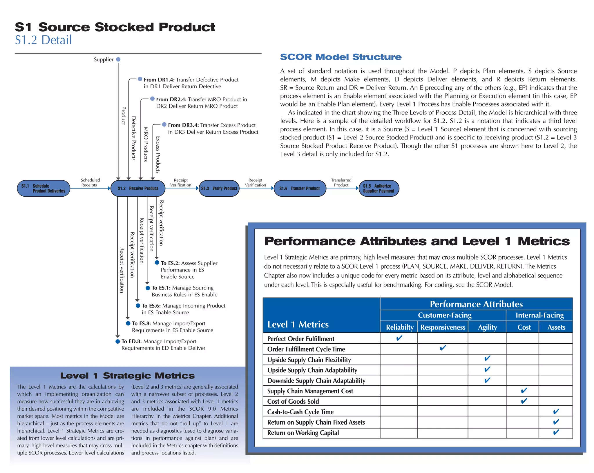 Scor 9.0 reference guide | PDF
