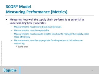 SCOR Bahasa Book Launch in Indonesia by iCognitive Supply Chain | PDF ...