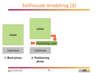 Claudio Scordino - Handling mixed criticality on embedded multi-core systems | PDF