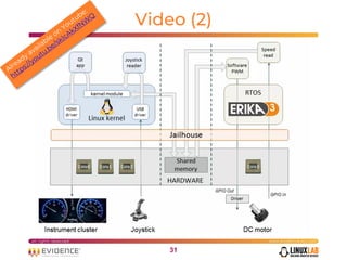 Claudio Scordino - Handling mixed criticality on embedded multi-core systems | PDF