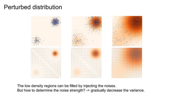 Score based generative model | PPT