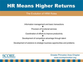HR Means Higher Returns | PPT | Human Resources | Business