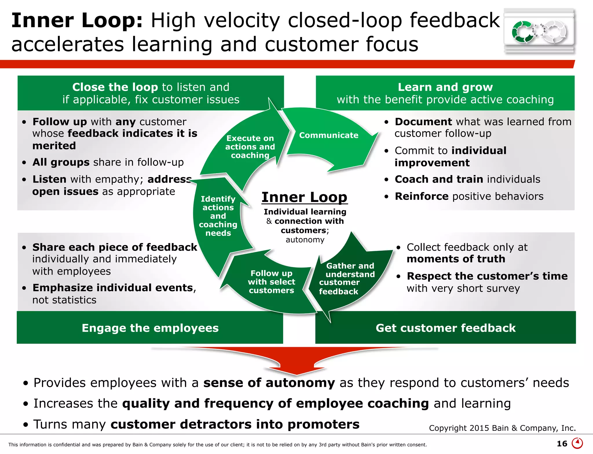 Score vs. System: How NPS Has Evolved to Power Culture Change | PDF
