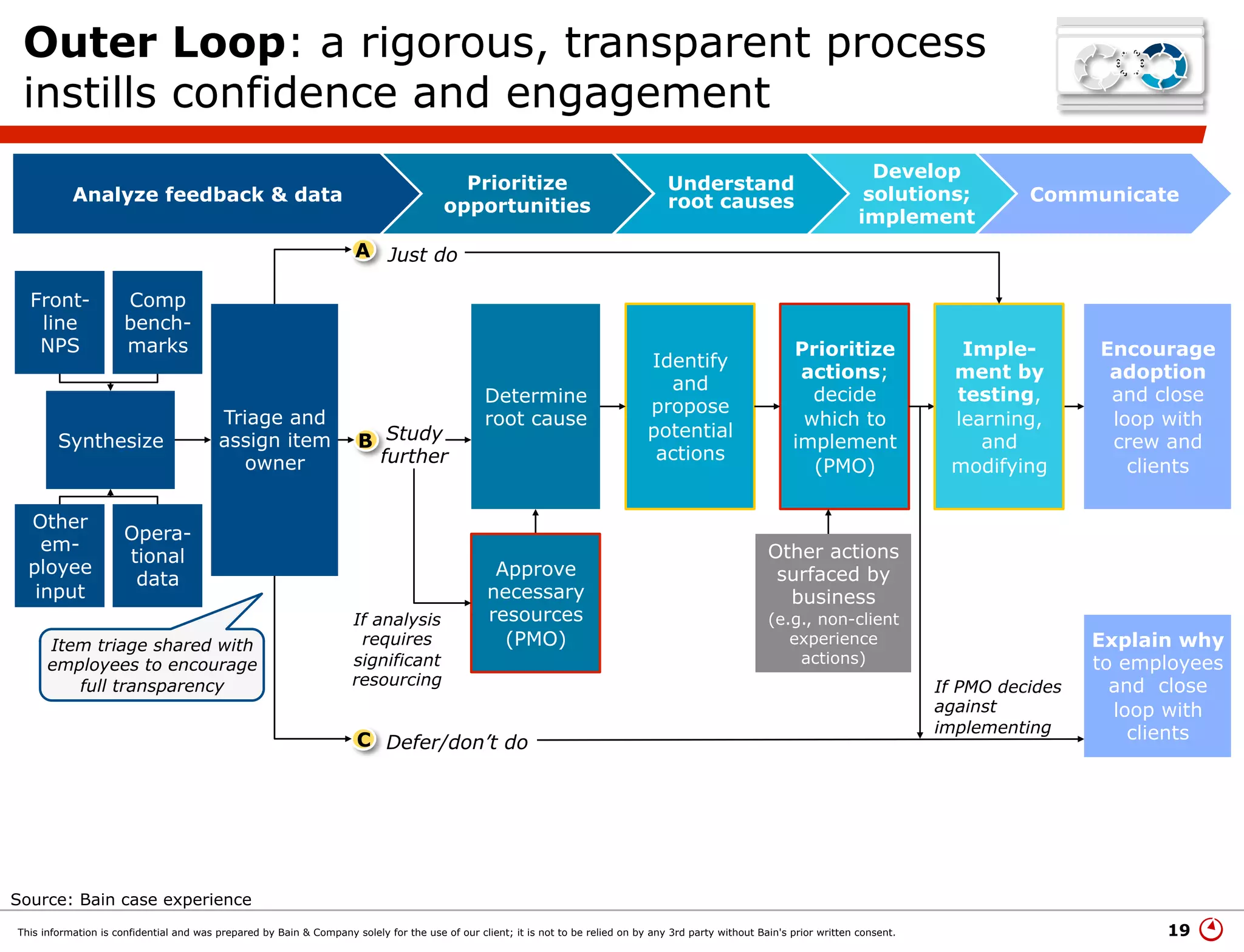 Score vs. System: How NPS Has Evolved to Power Culture Change | PDF