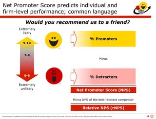 Score vs. System: How NPS Has Evolved to Power Culture Change | PPT
