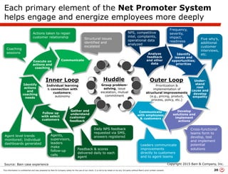 Score vs. System: How NPS Has Evolved to Power Culture Change | PPT