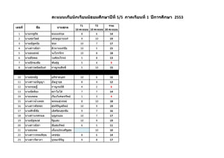Score 505 | PDF