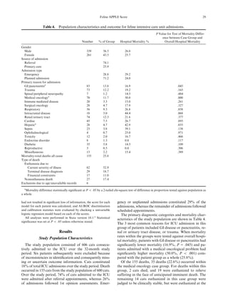 SCORE APPLE gatos.pdf