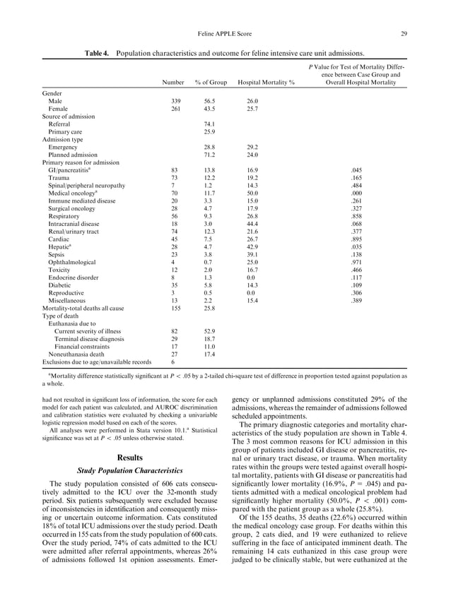 SCORE APPLE gatos.pdf | Veterinary Medicine | Pets