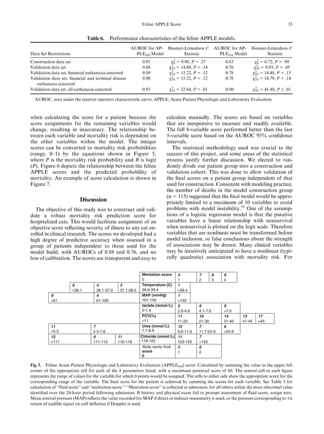 SCORE APPLE gatos.pdf | Veterinary Medicine | Pets