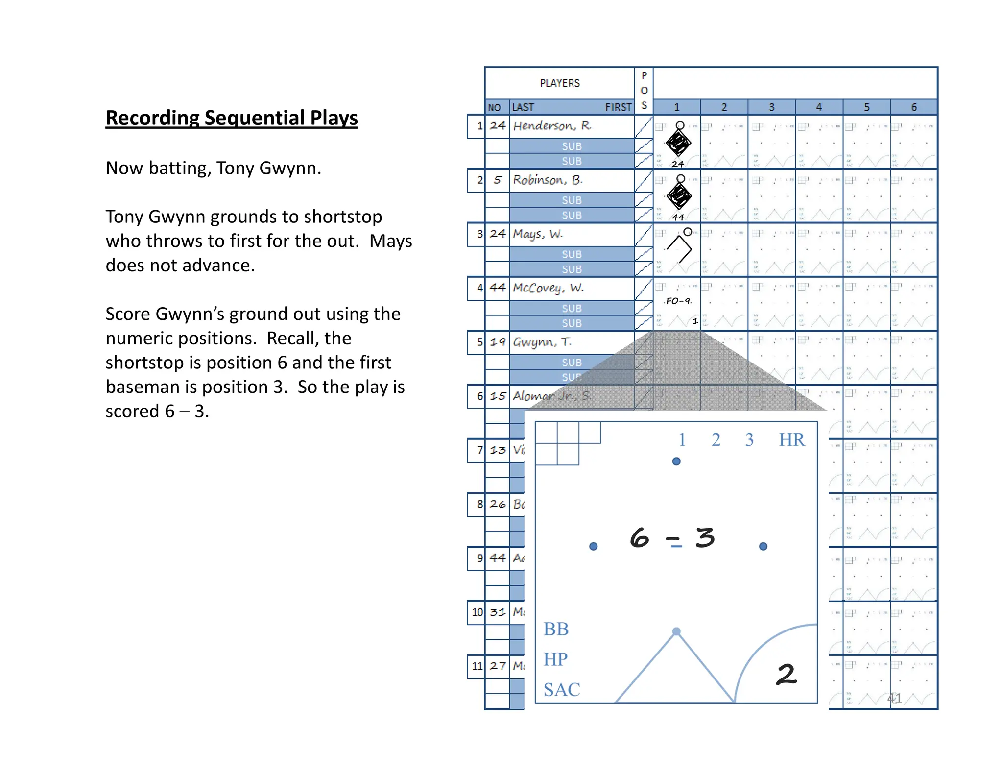 Scorebook_Scoring_for_First_Timercgs.pdf | Free Download