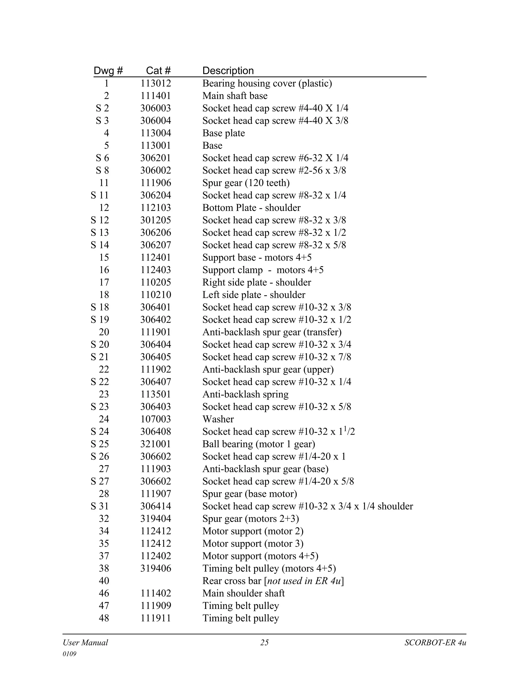Scorebot manual | PDF