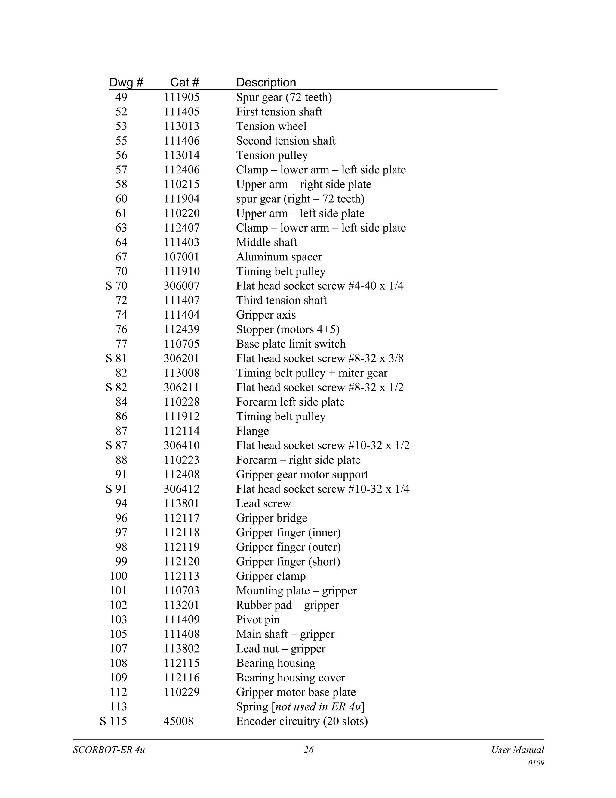 Scorebot manual | PDF