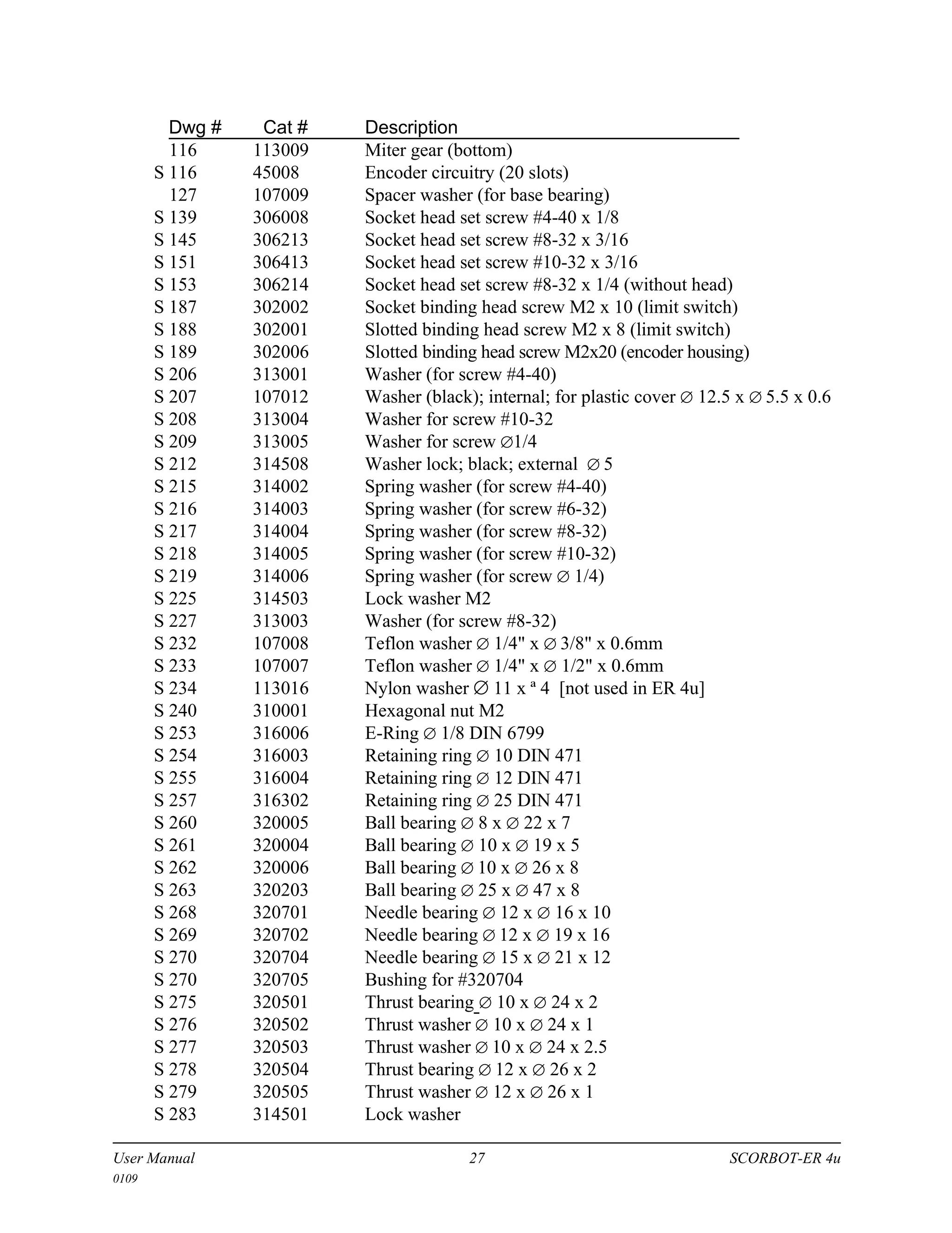 Scorebot manual | PDF
