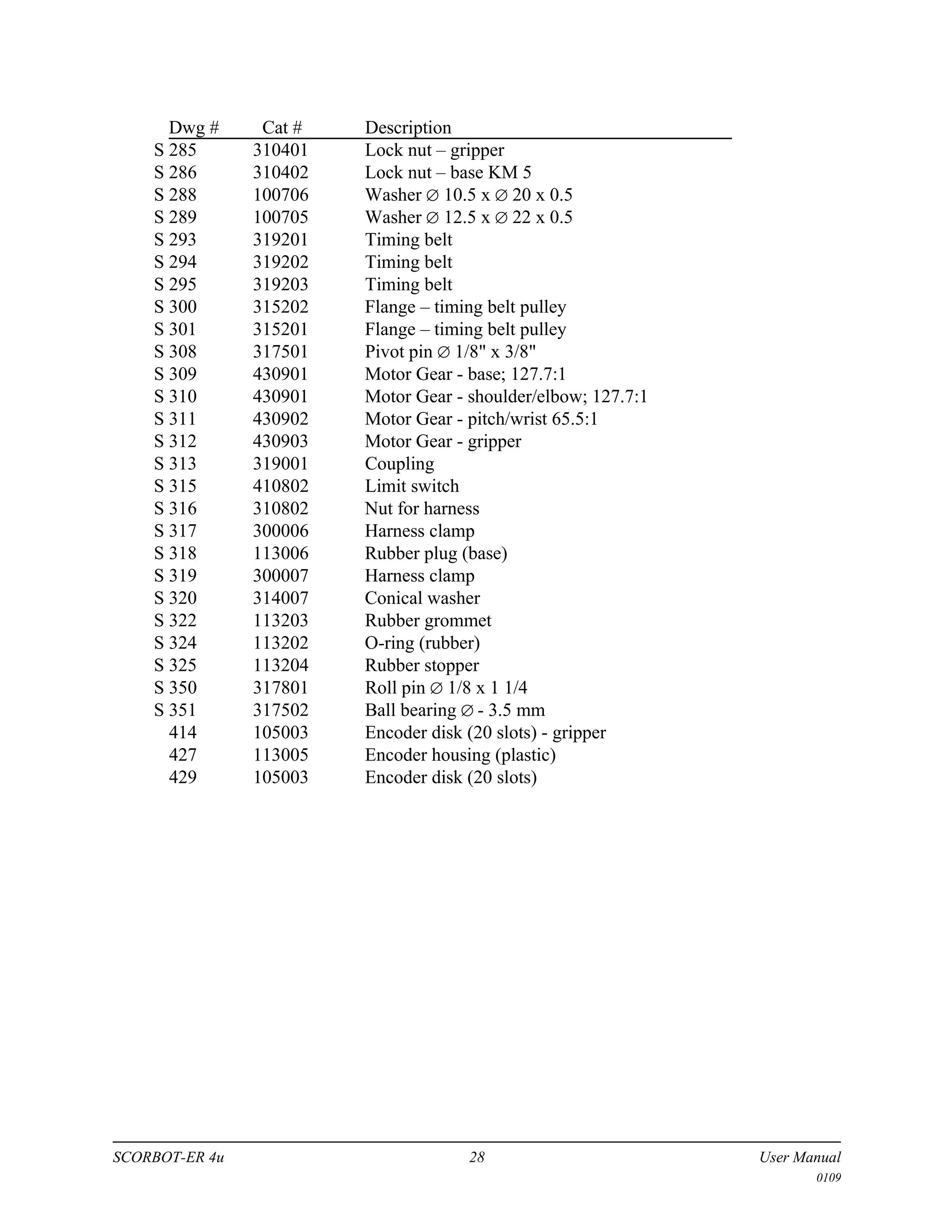 Scorebot manual | PDF
