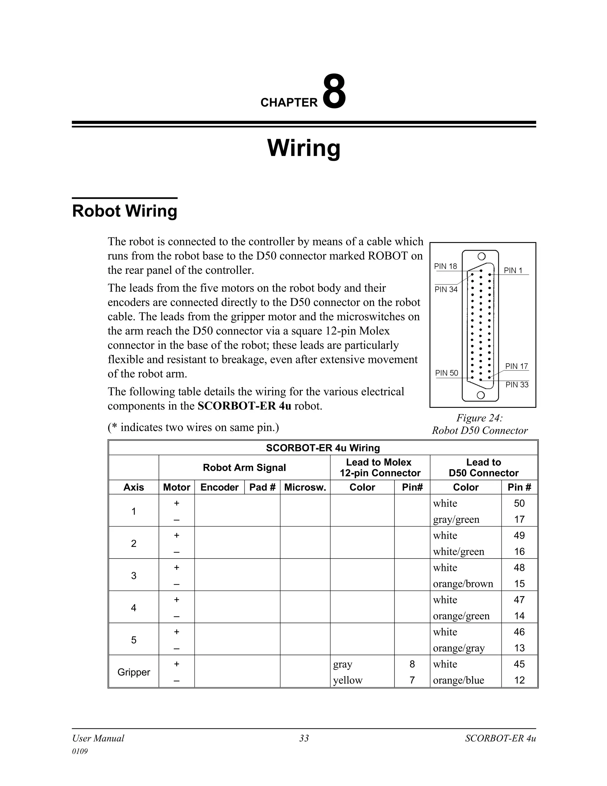 Scorebot manual | PDF