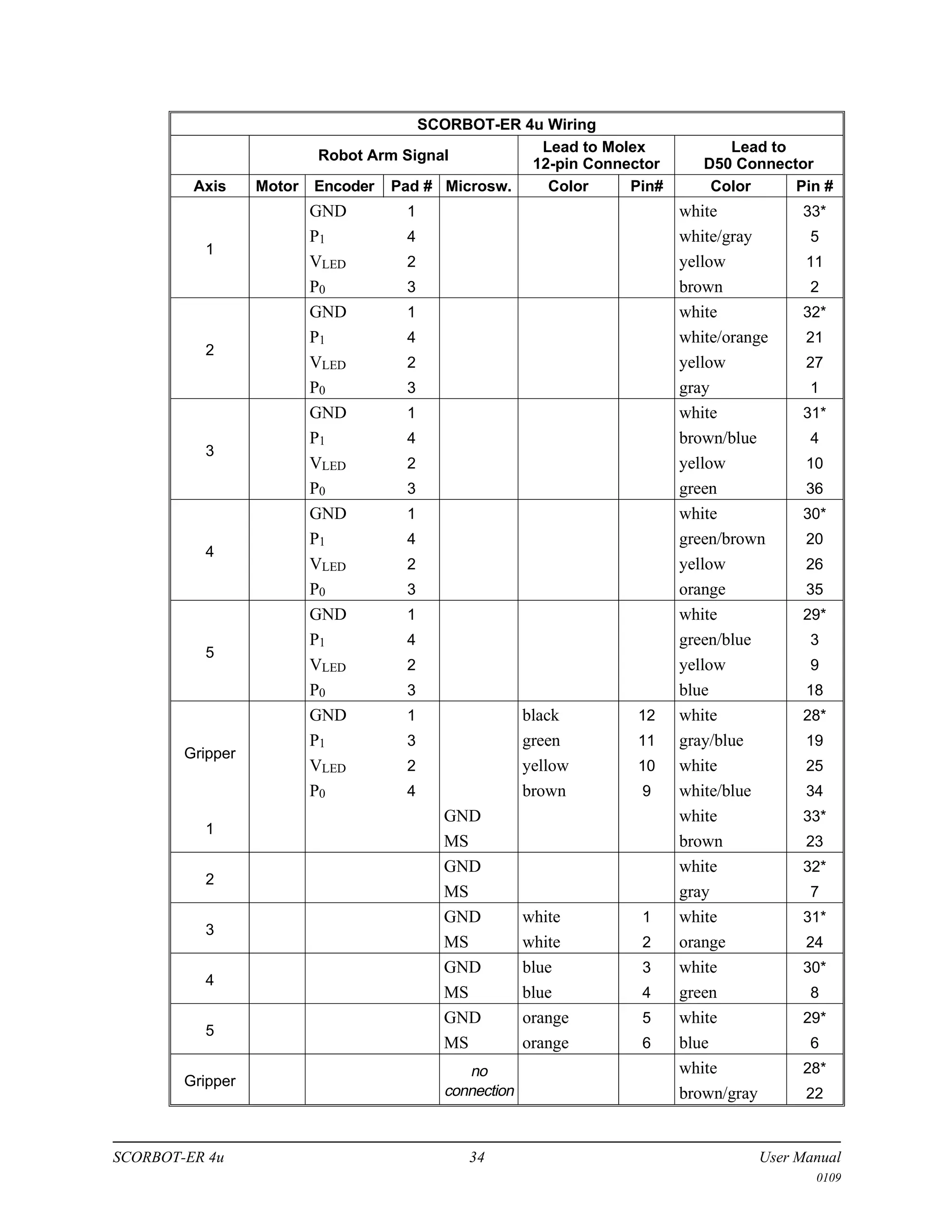 Scorebot manual | PDF
