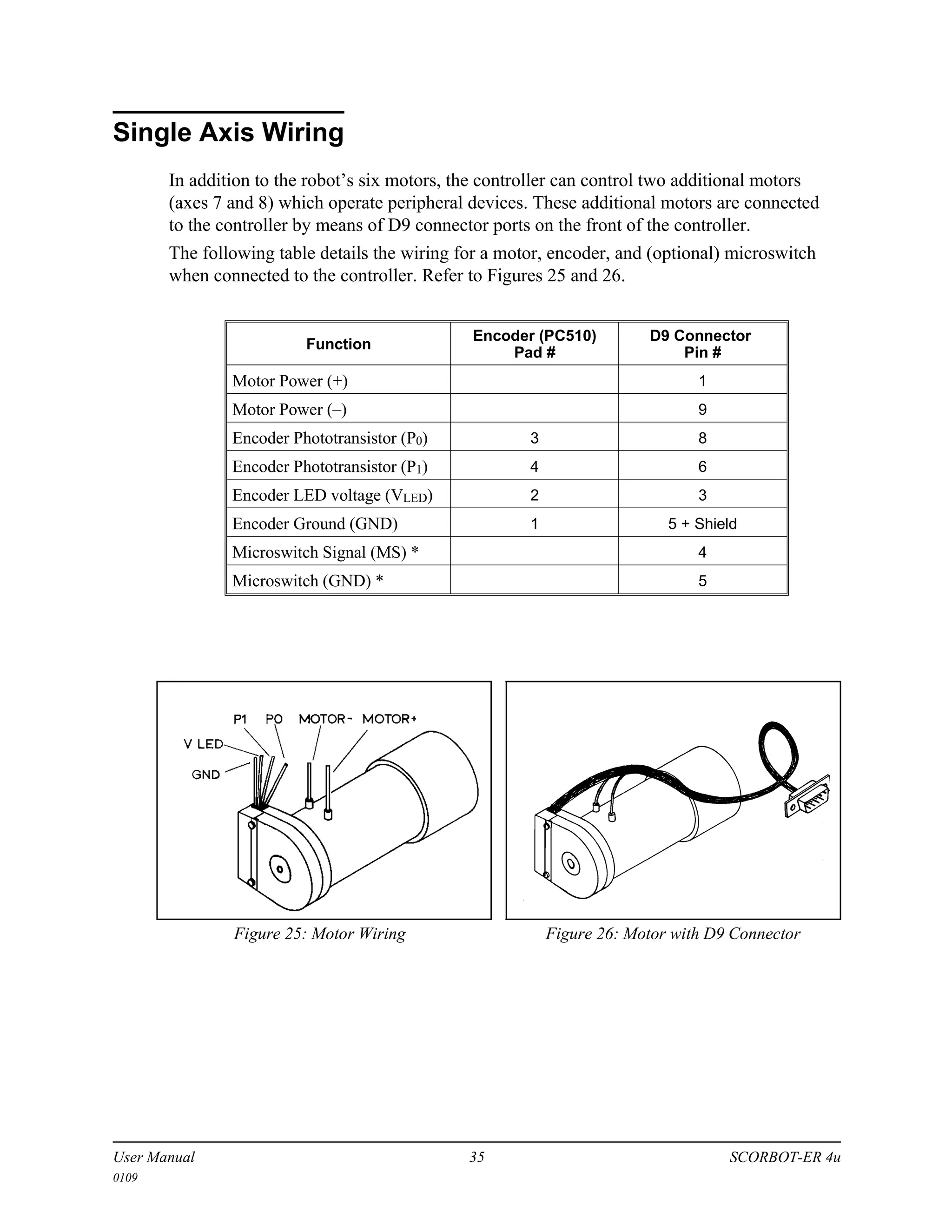 Scorebot manual | PDF