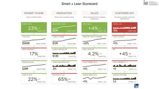 Scorecard | PPT