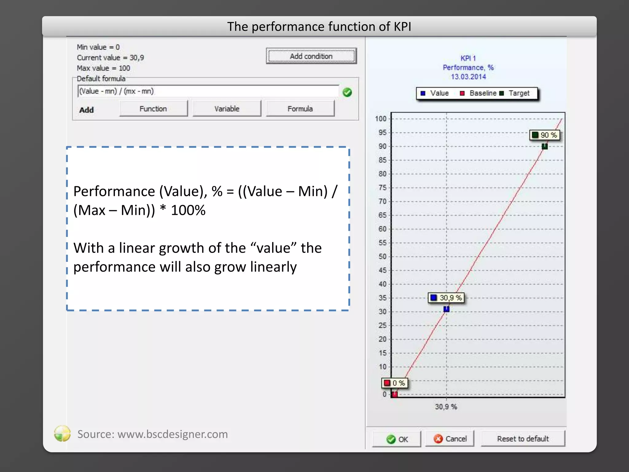 Scorecard and KPIs 101 | PPTX