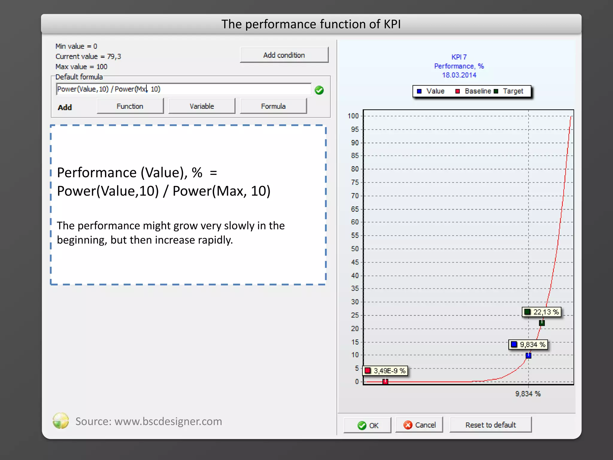 Scorecard and KPIs 101 | PPTX