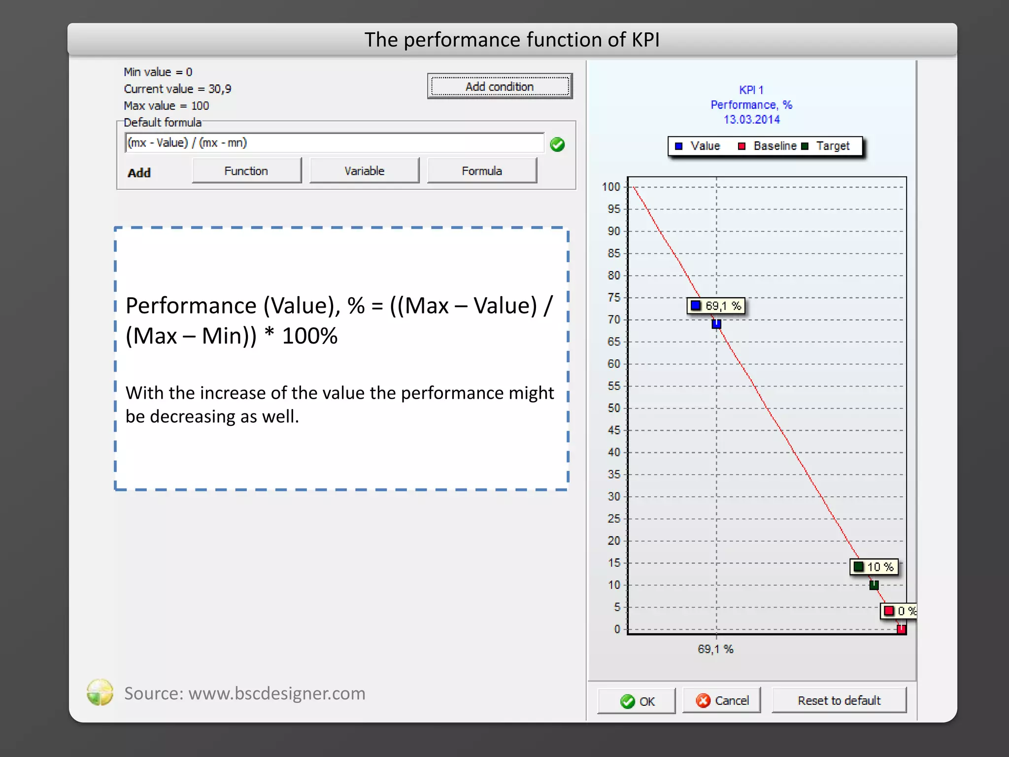 Scorecard and KPIs 101 | PPTX
