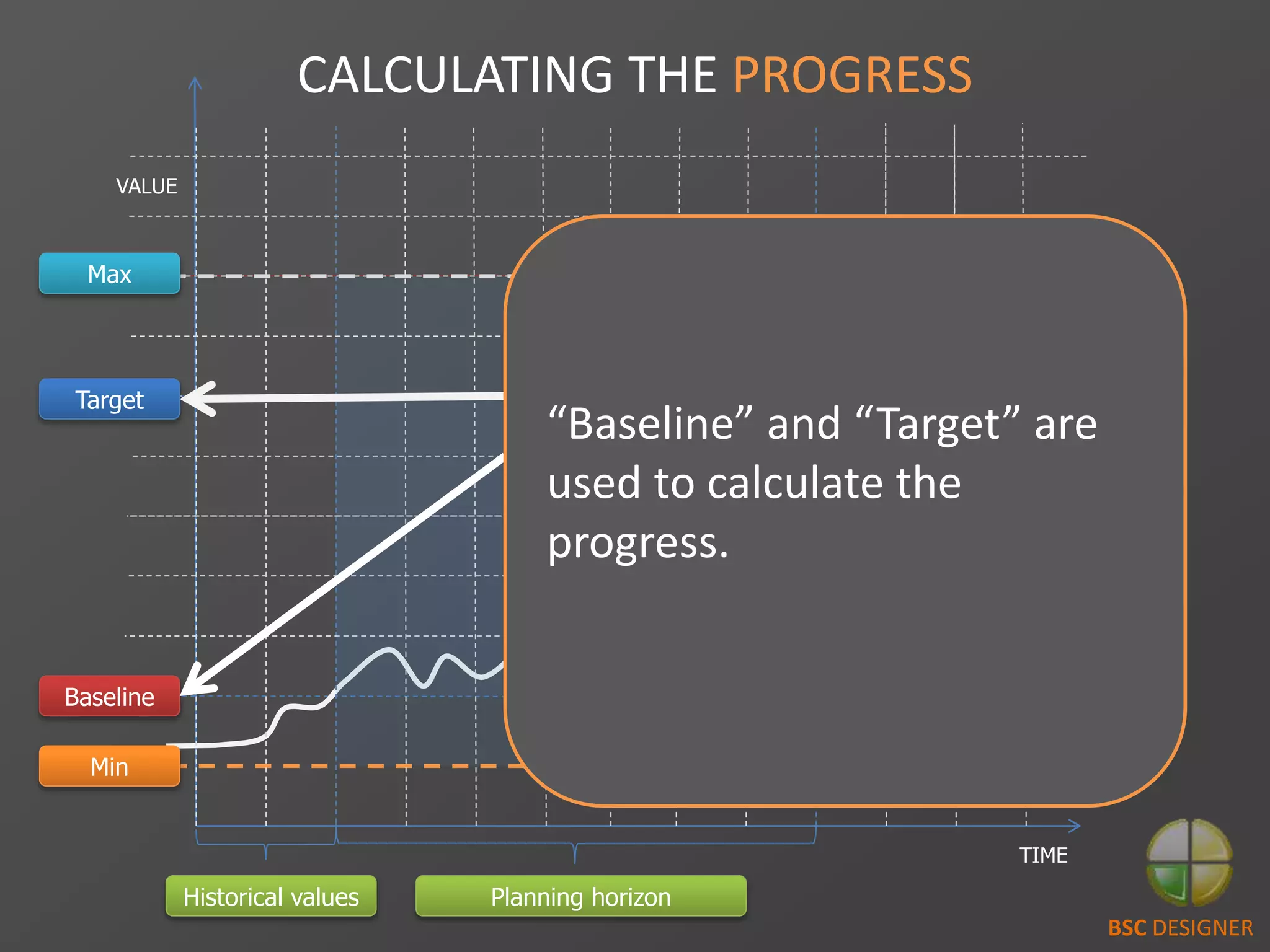 Scorecard and KPIs 101 | PPTX