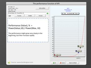 Scorecard and KPIs 101 | PPTX
