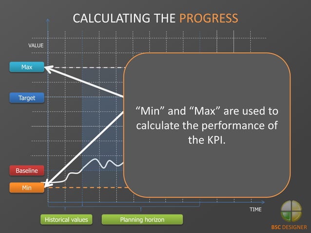Scorecard and KPIs 101 | PPTX
