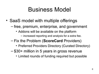 Score card app | PPT