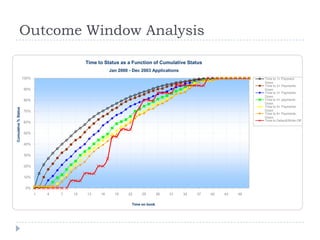Scorecard Development | PPTX