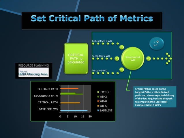 Scorecard model | PPT